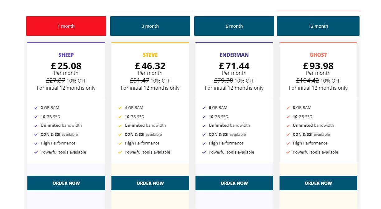 Grid Hosting Review : 2/5⭐ | Gameserverhosting.co.uk